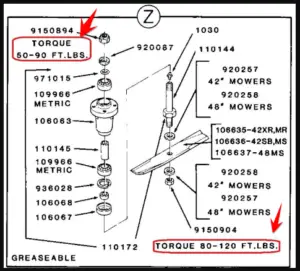John Deere Mower Blade Torque Specs(The Ultimate Guide) | Mowers Web